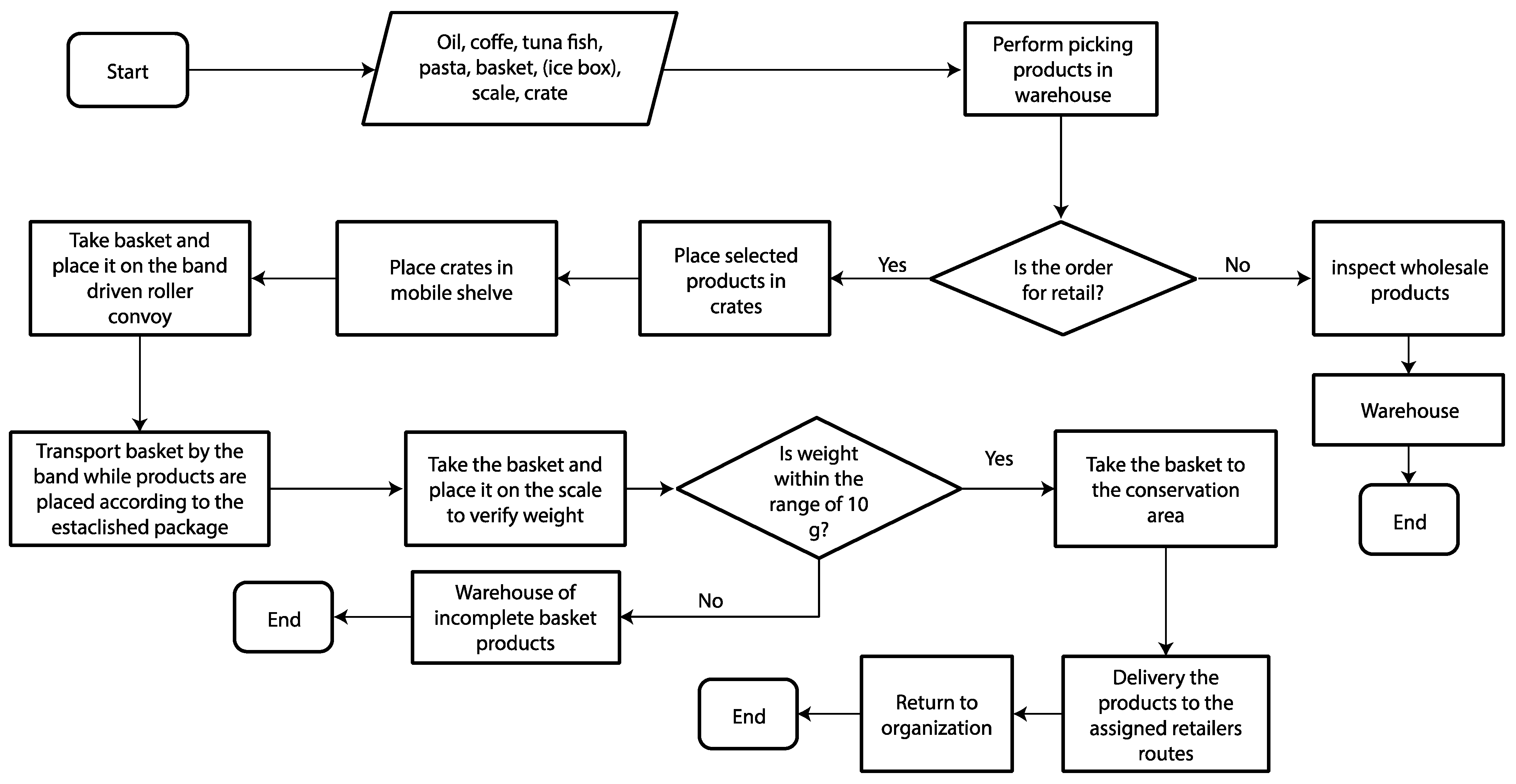 Applied Sciences | Free Full-Text | System Dynamics and Lean Approach ...