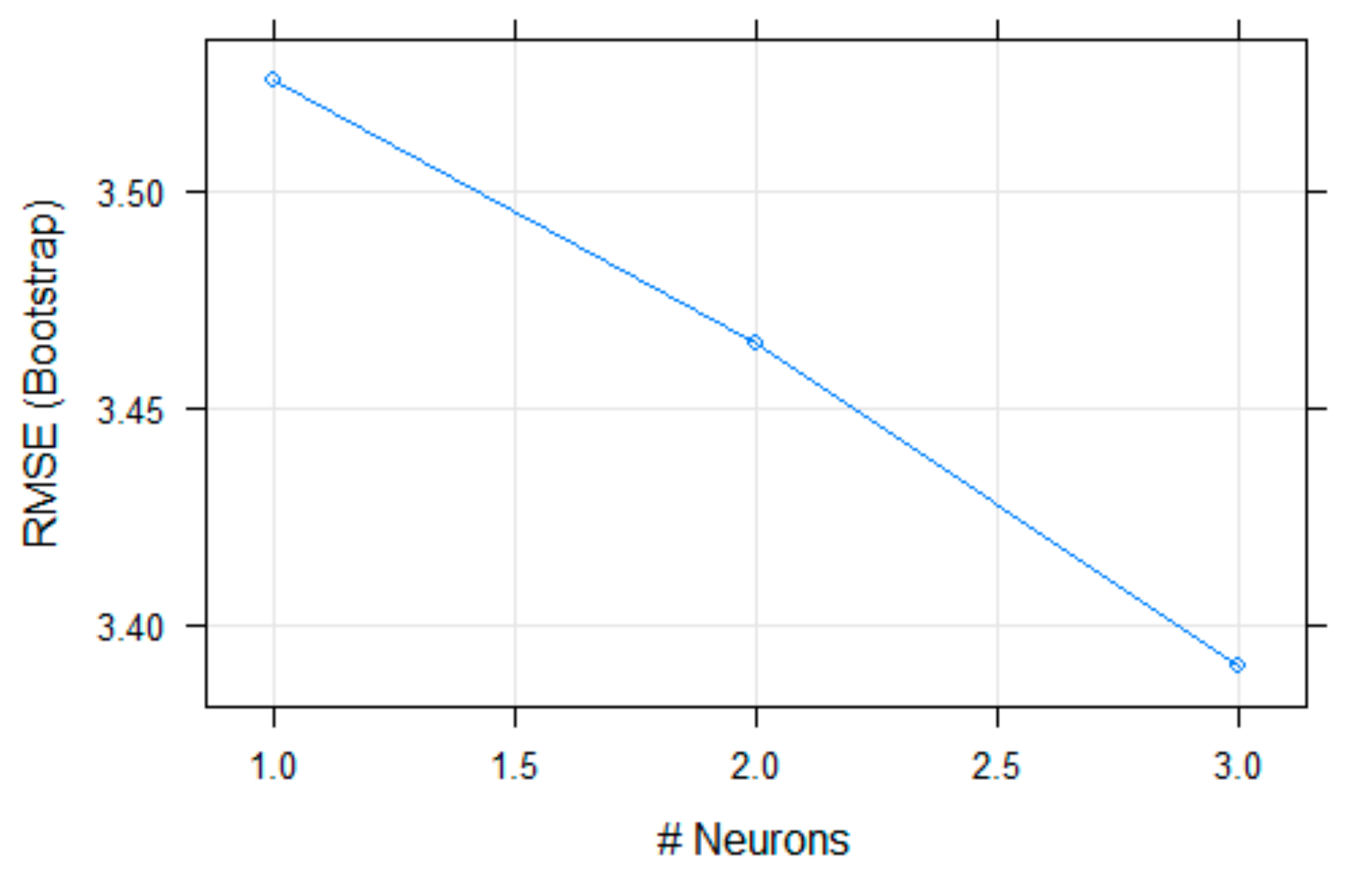 Principal Component Analysis and Machine Learning Approaches for ...