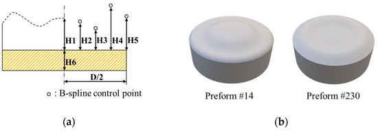 A New Approach to Preform Design in Metal Forging Processes Based on ...
