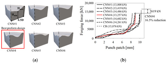 A New Approach to Preform Design in Metal Forging Processes Based on ...