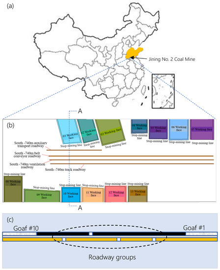 Stability Analysis of Roadway Groups under Multi-Mining Disturbances