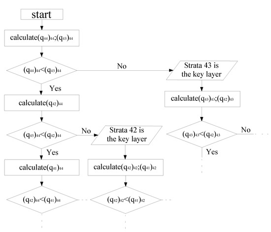 Applied Sciences | Free Full-Text | Stability Analysis of Roadway ...