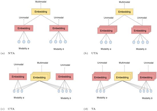 Applied Sciences | Free Full-Text | Deep Multimodal Emotion Recognition ...