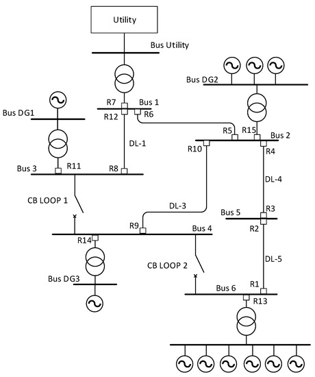 Optimal Coordination of Over-Current Relays in Microgrids Using Principal Component Analysis and ...