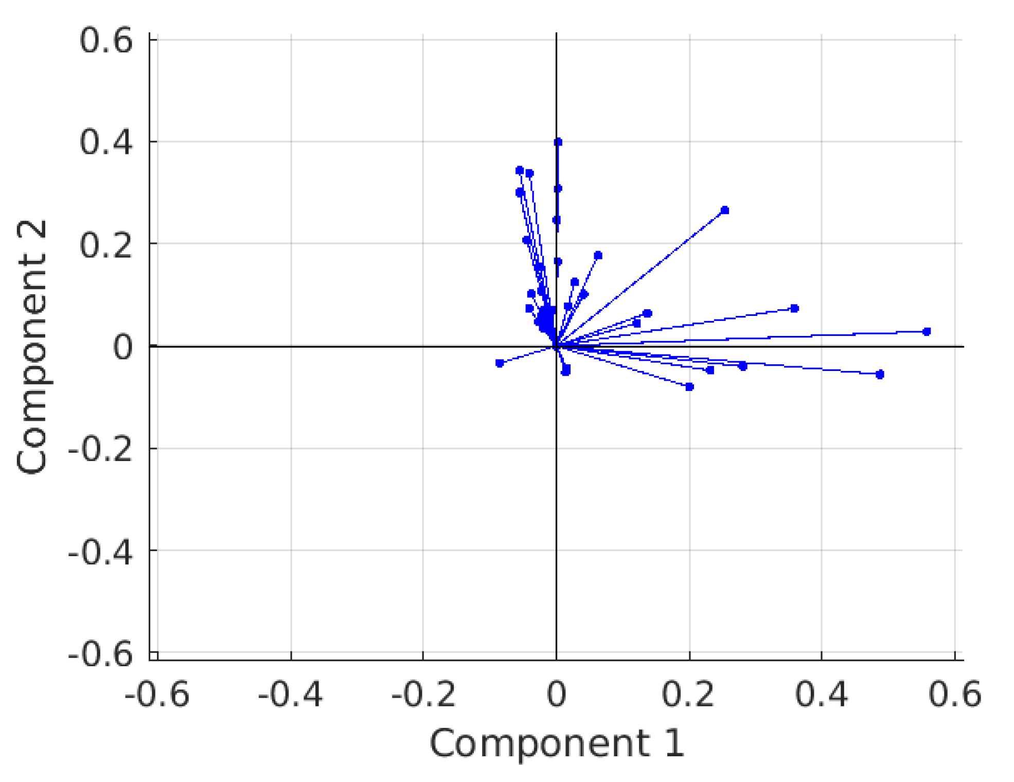 Optimal Coordination of Over-Current Relays in Microgrids Using ...