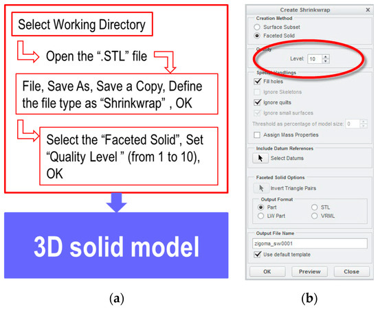 Generation of Computational 3D Models of Human Bones Based on STL Data and CAD Software Packages