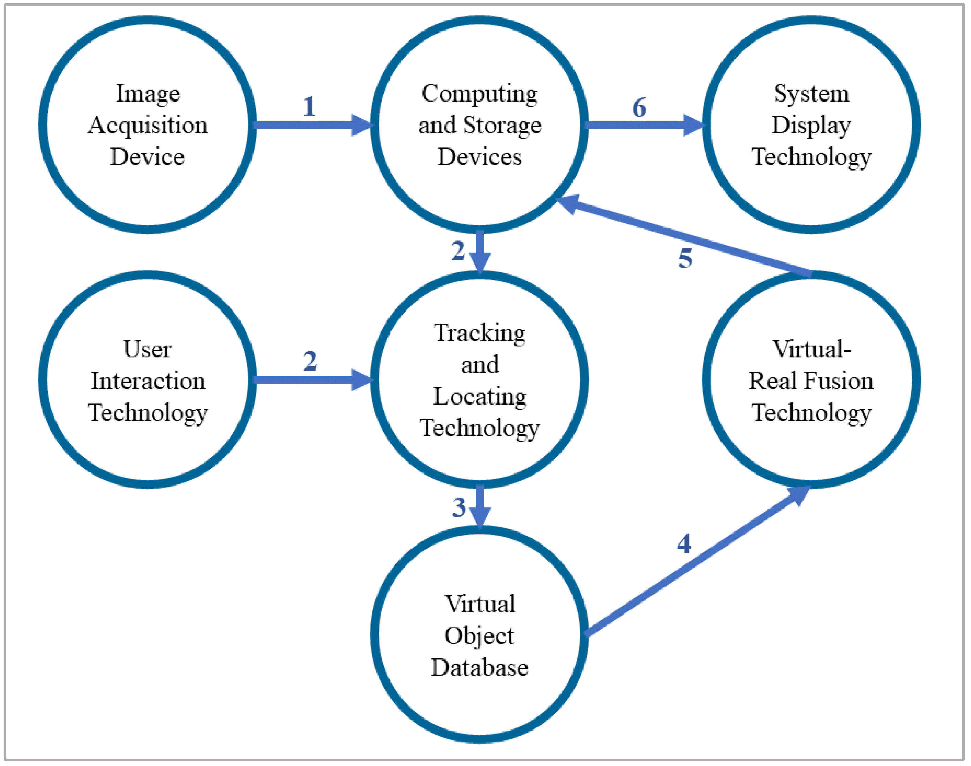 A Needs-Based Augmented Reality System