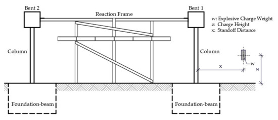 Blast Loaded Columns—State of the Art Review