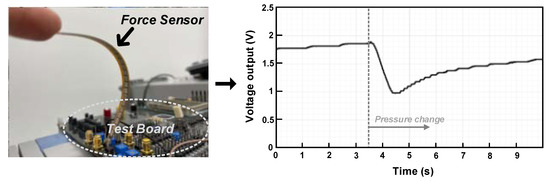 A Low-Power, Low-Noise, Resistive-Bridge Microsensor Readout Circuit with Chopper-Stabilized ...