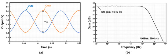 A Low-Power, Low-Noise, Resistive-Bridge Microsensor Readout Circuit with Chopper-Stabilized ...