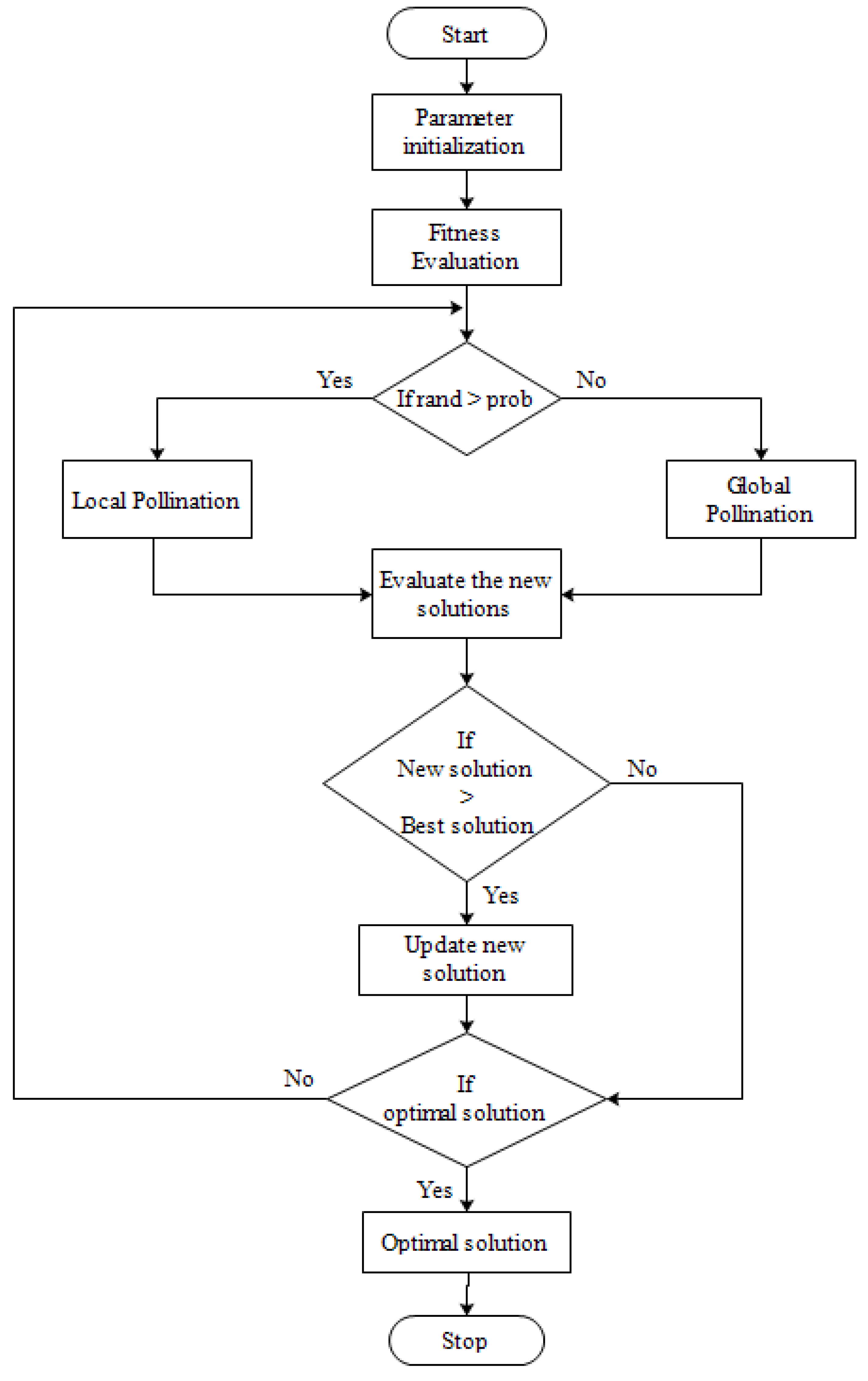 Applied Sciences | Free Full-Text | DOA Estimation in Low SNR ...