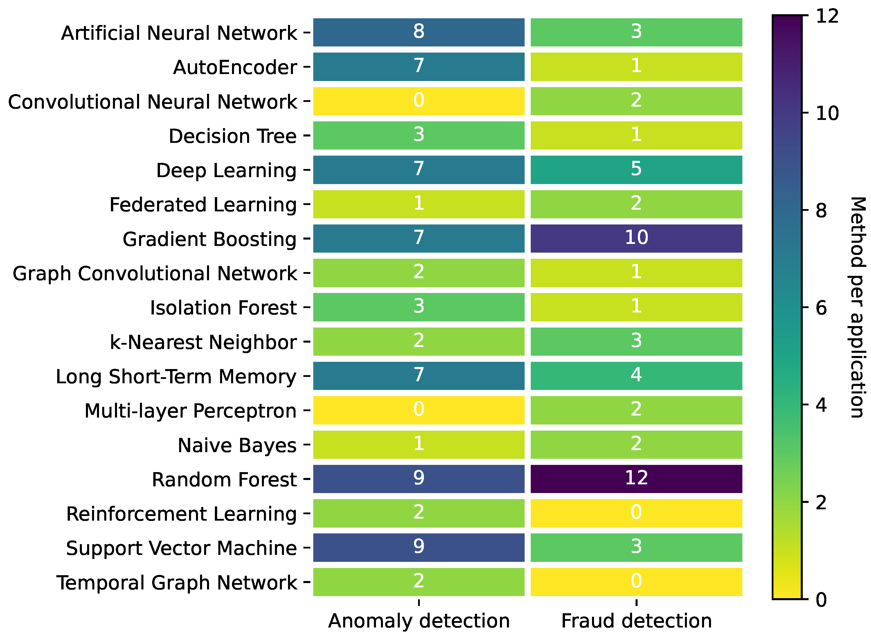 Synergy of Blockchain Technology and Data Mining Techniques for Anomaly ...