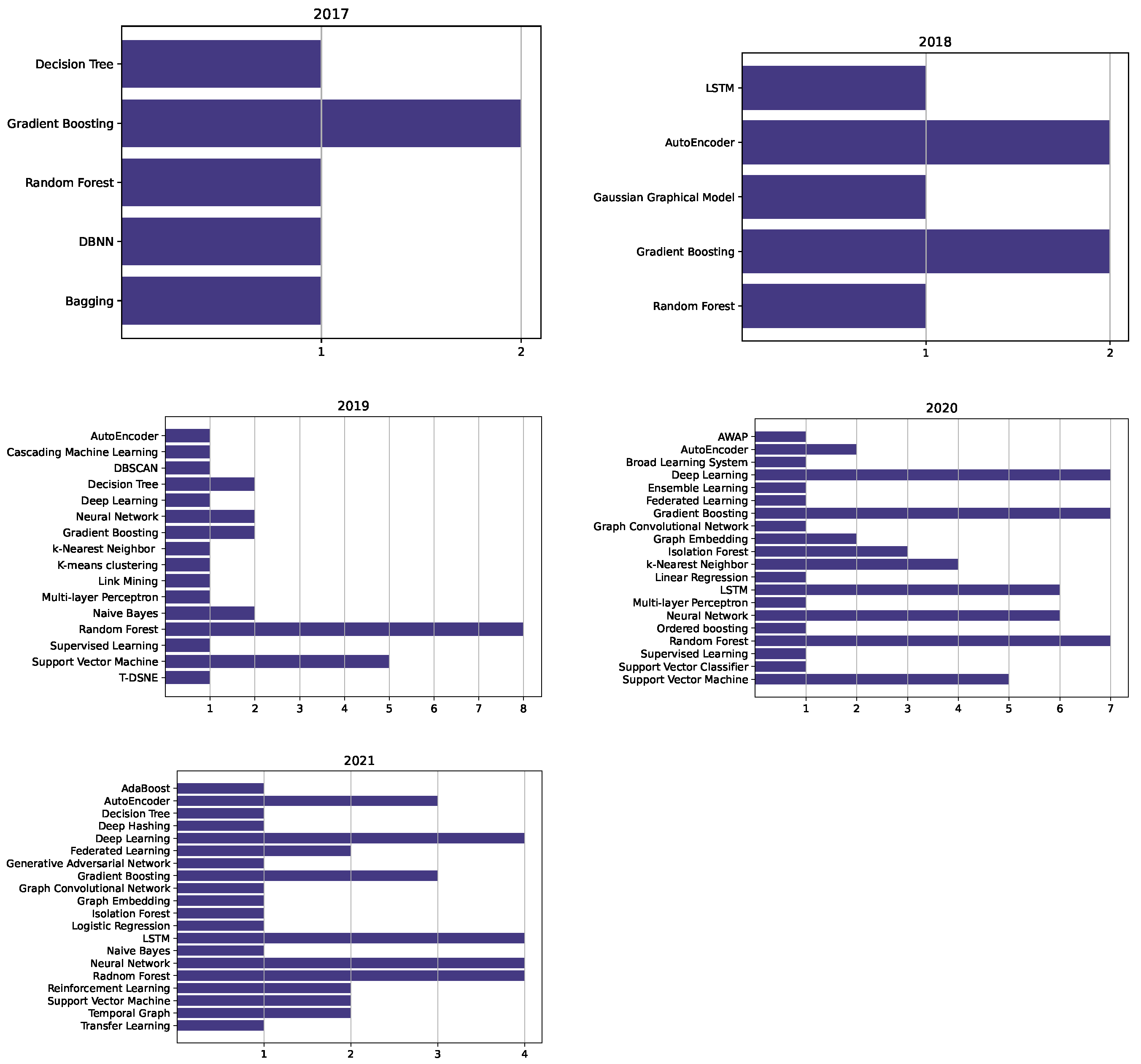 Synergy of Blockchain Technology and Data Mining Techniques for Anomaly Detection