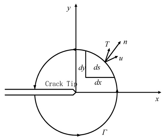 Numerical Simulation on Reflective Cracking Behavior of Asphalt Pavement