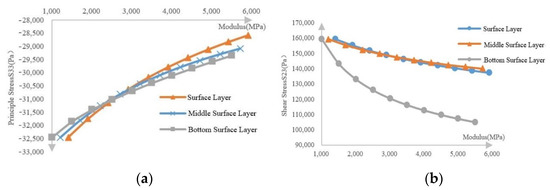 Numerical Simulation on Reflective Cracking Behavior of Asphalt Pavement