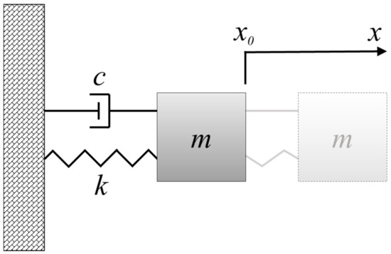 Optimization of Neural Network-Based Self-Tuning PID Controllers for ...