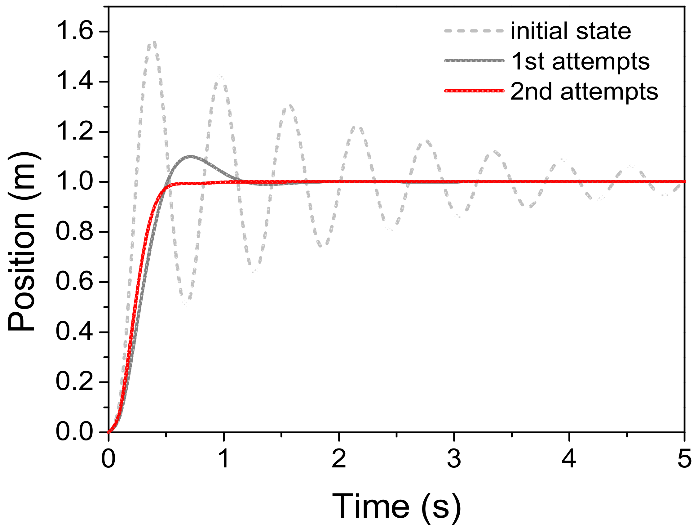 Optimization of Neural Network-Based Self-Tuning PID Controllers for ...