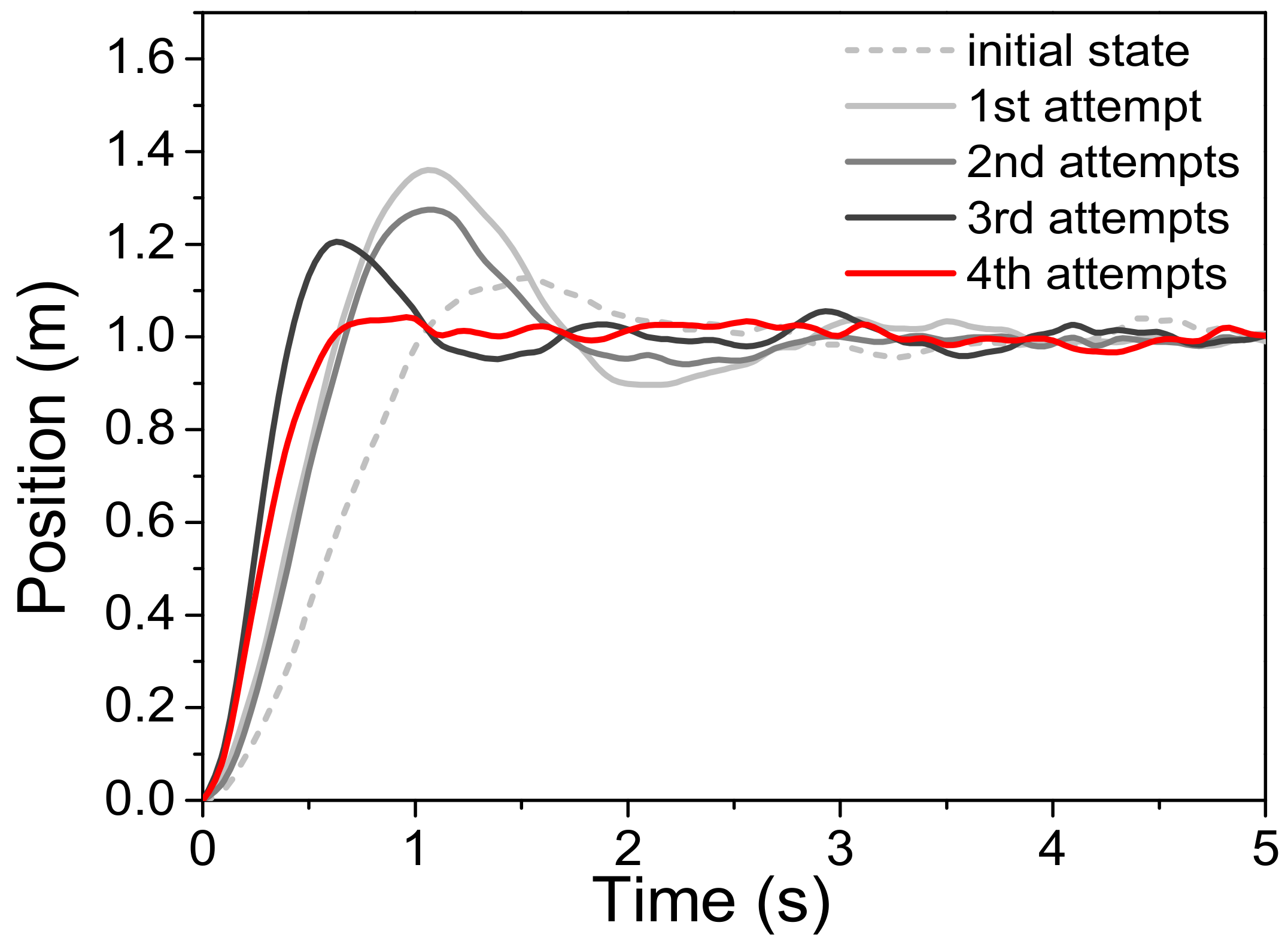 Applied Sciences | Free Full-Text | Optimization of Neural Network-Based Self-Tuning PID ...