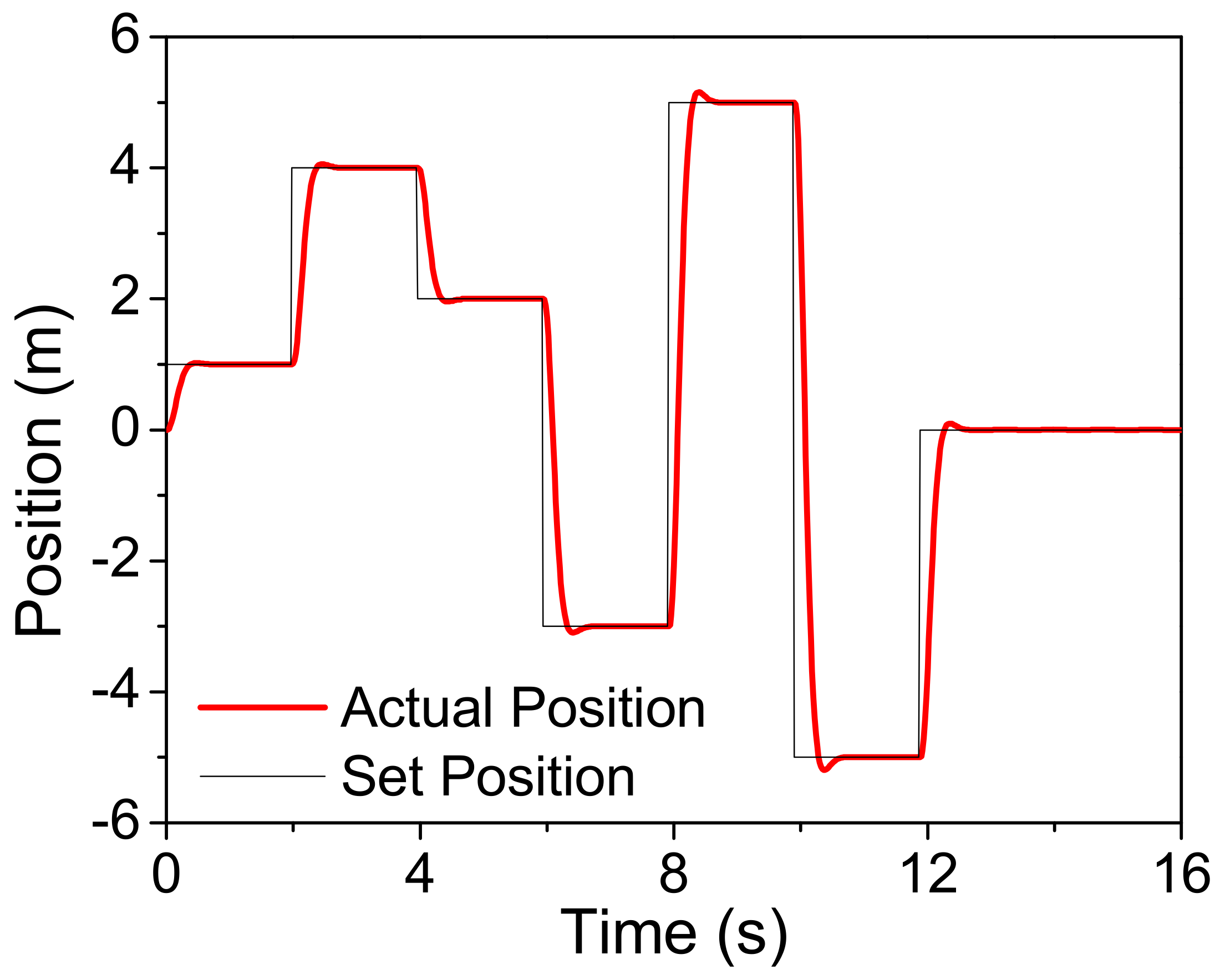 Optimization of Neural Network-Based Self-Tuning PID Controllers for ...