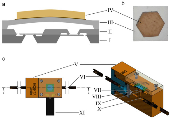Piezoelectric Silicon Micropump for Drug Delivery Applications