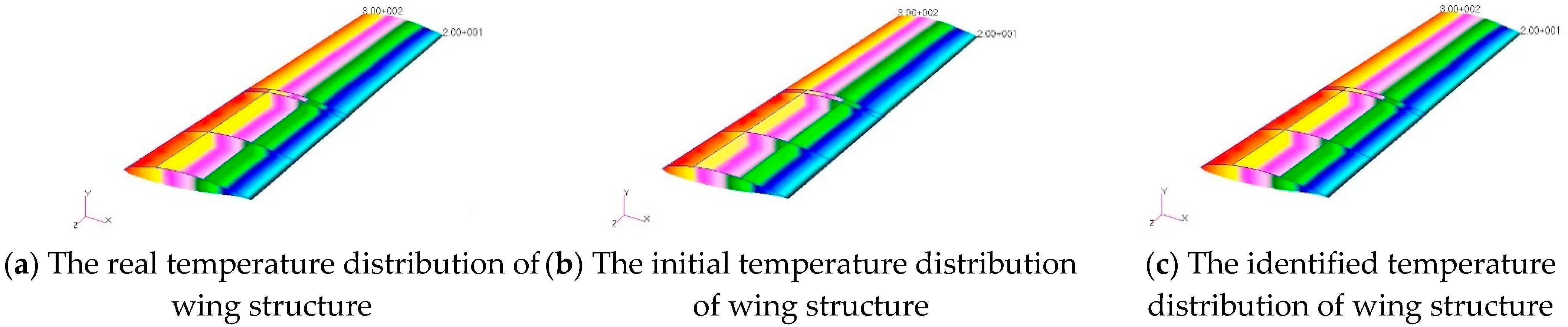 Applied Sciences | Free Full-Text | A Dynamic Model Updating Method ...