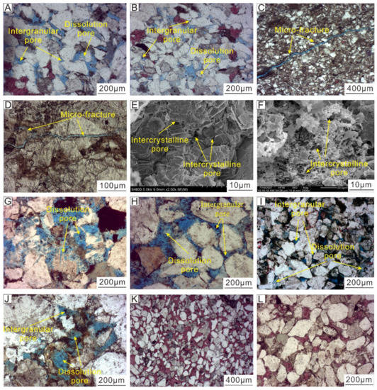 Applying NMR T2 Spectral Parameters in Pore Structure Evaluation—An ...