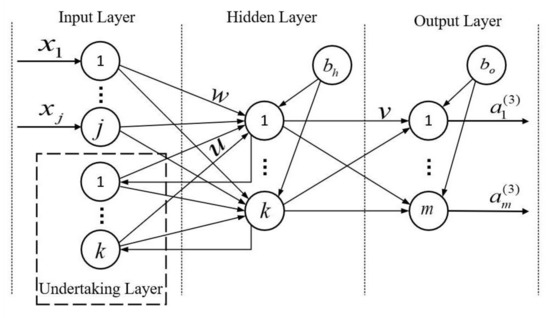 Vehicle Interior Noise Prediction Based on Elman Neural Network