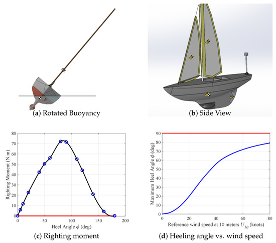 An Engineering Design Approach for the Development of an Autonomous ...