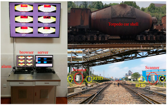 Online Monitoring of Torpedo Car Shells Based on Equal Angle Scanning