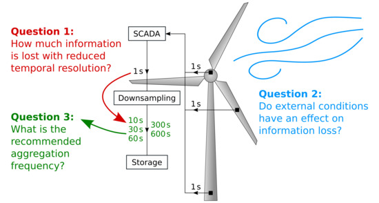 Applied Sciences | Free Full-Text | Quantification of the Information ...