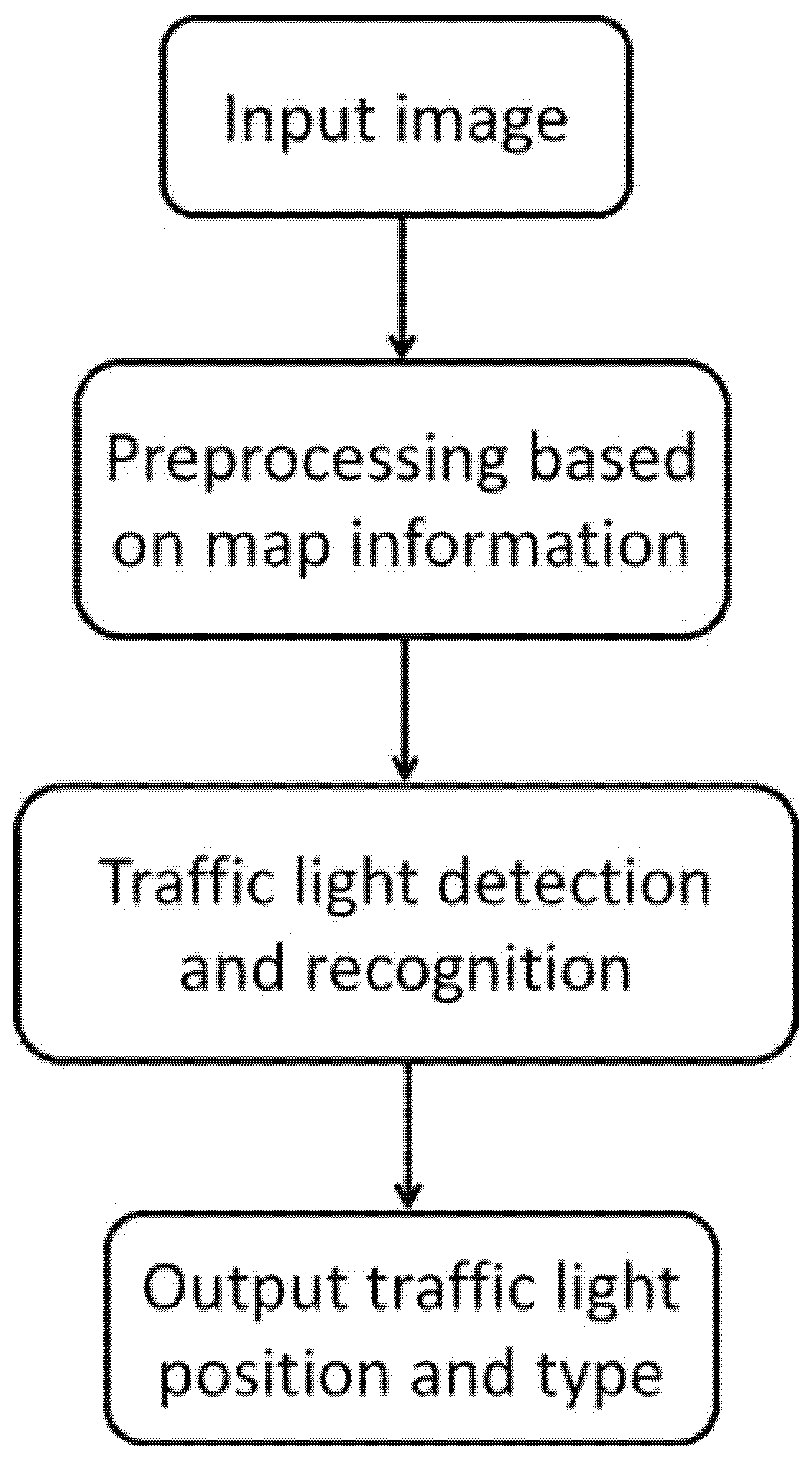 Traffic Light and Arrow Signal Recognition Based on a Unified Network