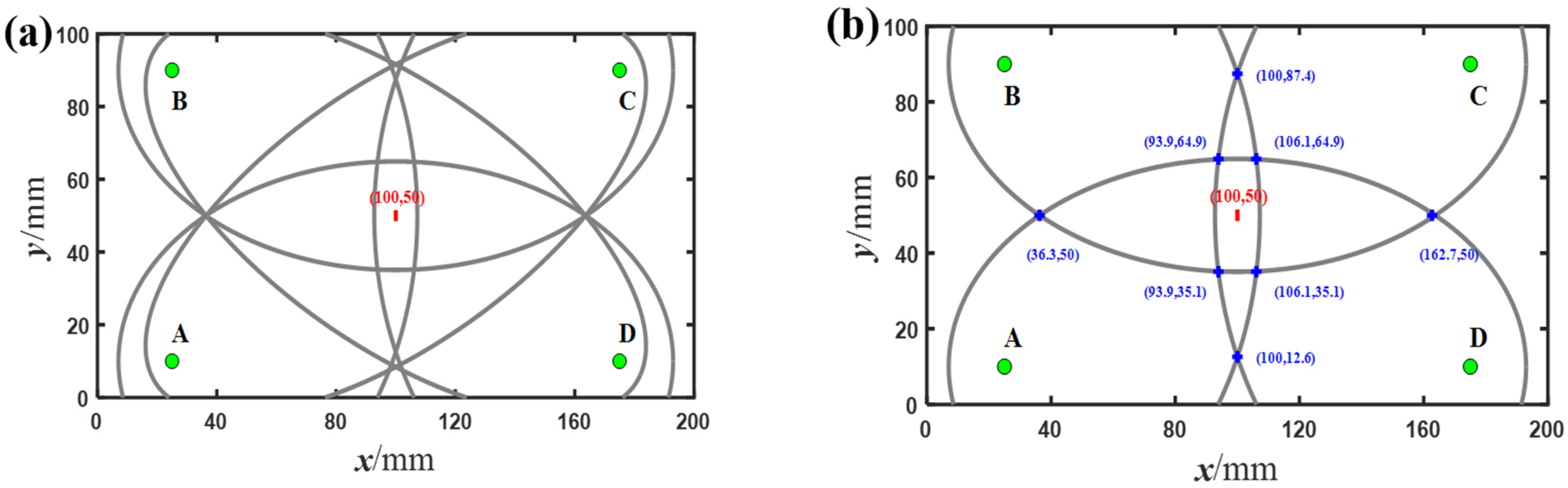 Localization and Imaging of Micro-Cracks Using Nonlinear Lamb Waves ...
