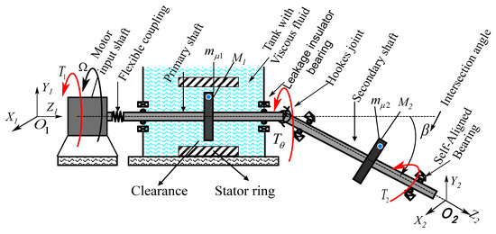 Importance Of Beam Coupling Coefficient Friction Loss - The Best ...