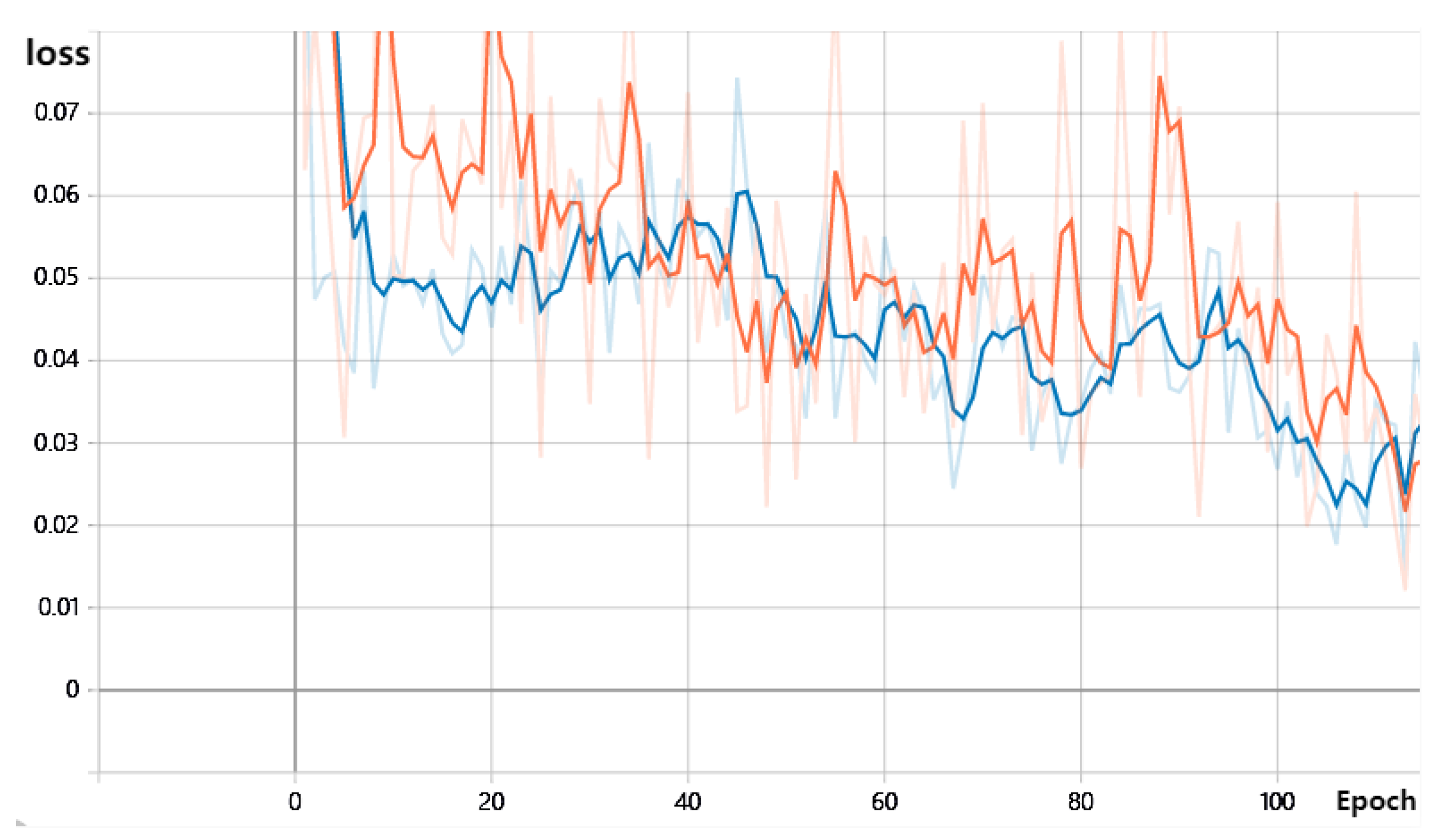Computer-Aided Diagnosis of Alzheimer’s Disease via Deep Learning ...