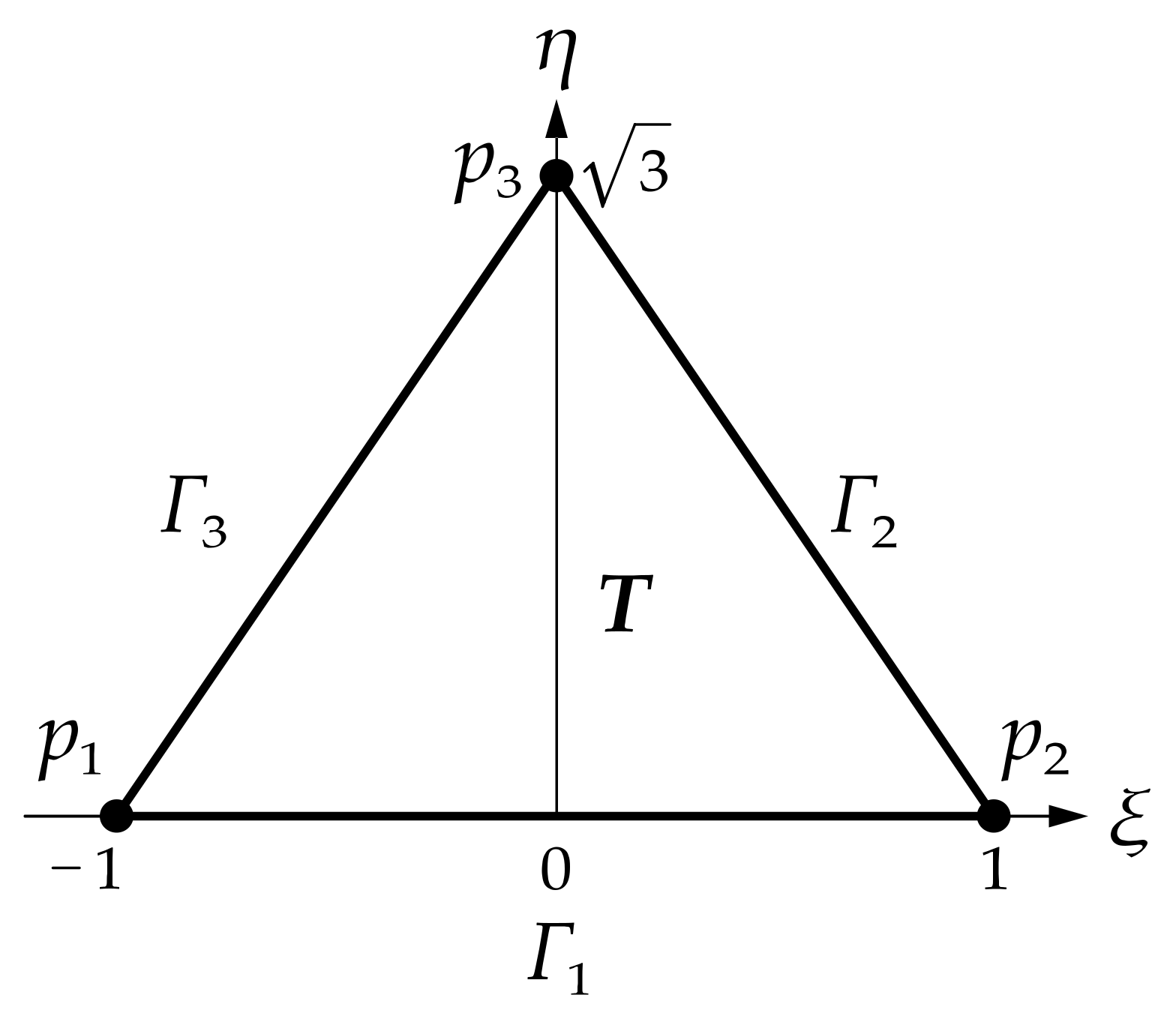 Direct Evaluation of the Stress Intensity Factors for the Single and ...