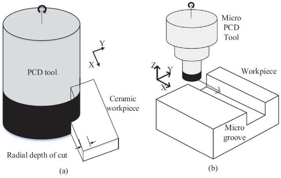 Experimental Study on Micro-Grinding of Ceramics for Micro-Structuring