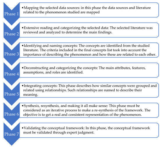 Framework for the Ensemble of Feature Selection Methods
