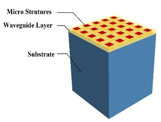 A Novel Love Wave Mode Sensor Waveguide Layer with Microphononic Crystals