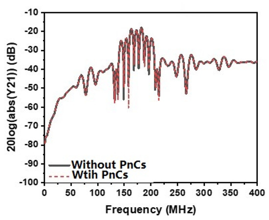 A Novel Love Wave Mode Sensor Waveguide Layer with Microphononic Crystals