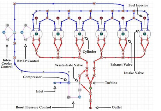 0D/1D Thermo-Fluid Dynamic Modeling Tools for the Simulation of Driving ...