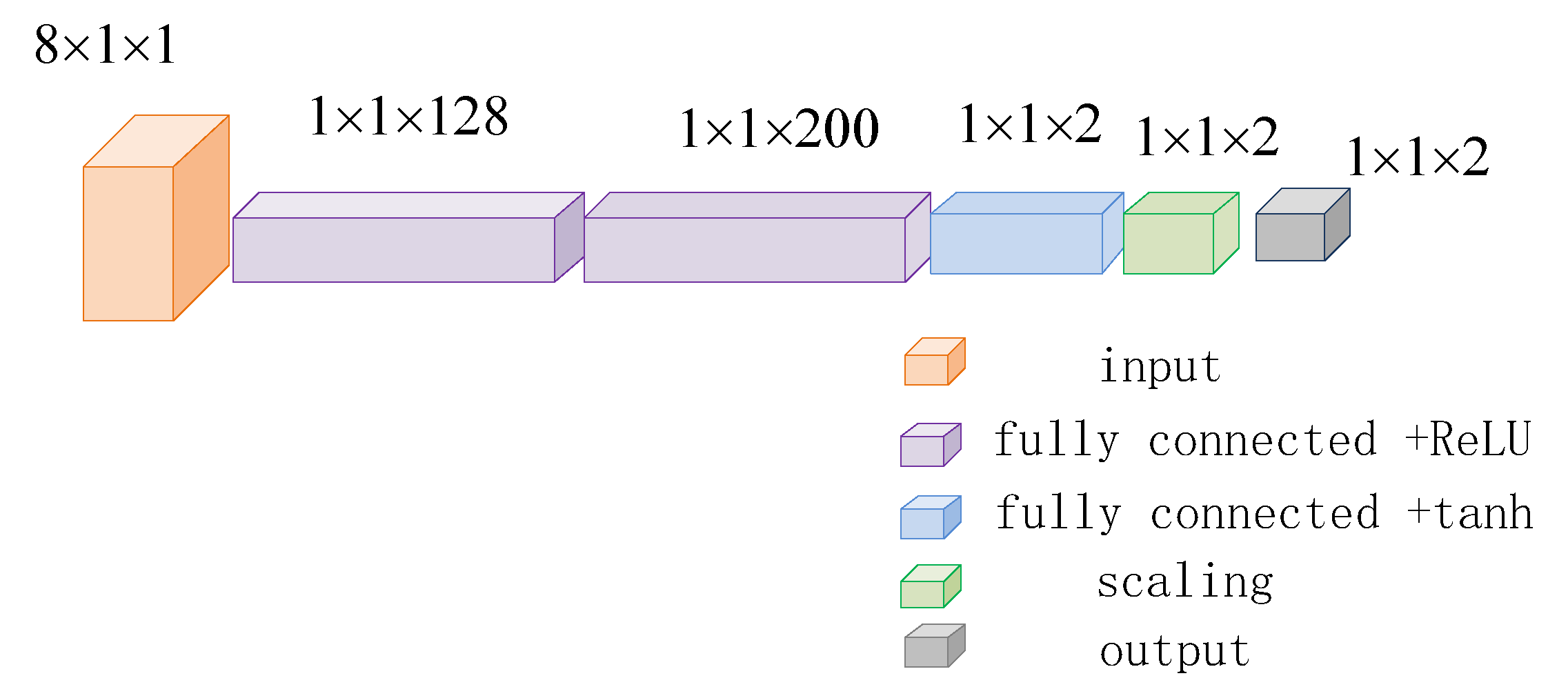 Applied Sciences | Free Full-Text | Data-Driven Control Algorithm for ...