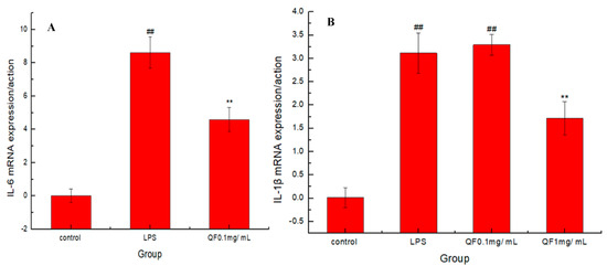Metabolomic Investigation of Synergistic Mechanism for Fangfeng Extract ...