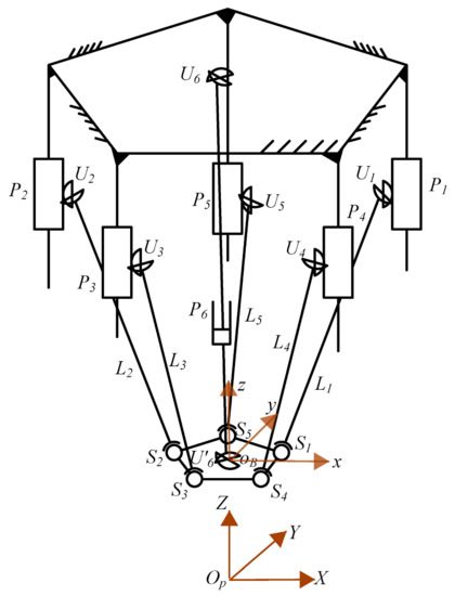 Kinematic Analysis and Verification of a New 5-DOF Parallel Mechanism