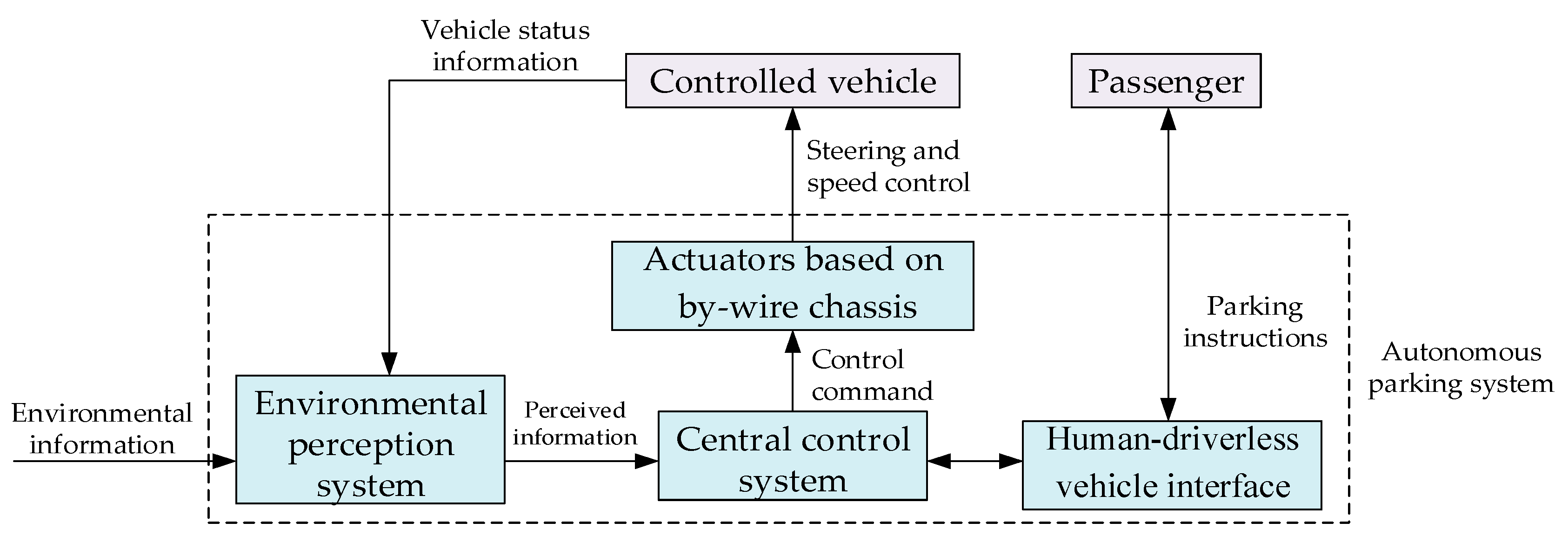 Applied Sciences | Free Full-Text | Path Planning Optimization for ...