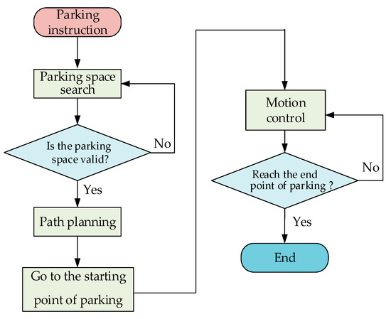 Applied Sciences | Free Full-Text | Path Planning Optimization for ...