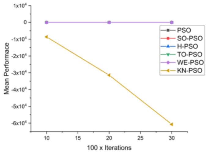Applied Sciences | Free Full-Text | Studying the Impact of Initialization for Population-Based ...