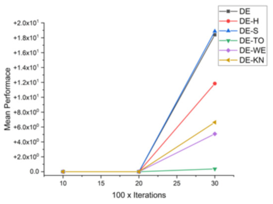 Applied Sciences | Free Full-Text | Studying the Impact of Initialization for Population-Based ...