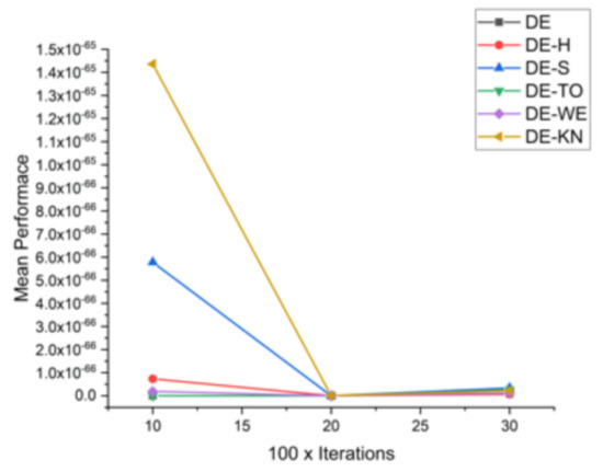 Applied Sciences | Free Full-Text | Studying the Impact of Initialization for Population-Based ...