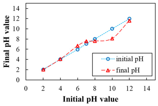 A Recent Study on Remediation of Direct Blue 15 Dye Using Halloysite ...