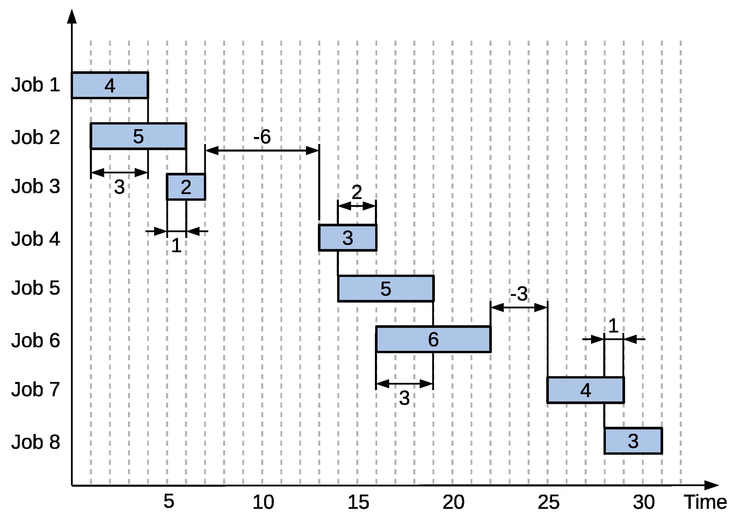Applied Sciences Free Full Text Parallel Makespan Calculation For Flow Shop Scheduling